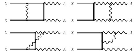 Representative Sample Of One Loop Diagrams Contributing To The