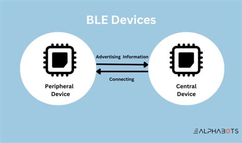 Bluetooth Low Energy In IOT E Alphabits