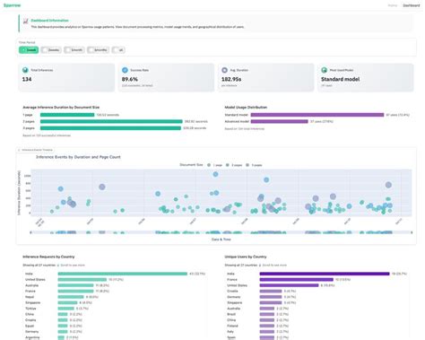 Sparrow Dashboard Ui Implemented With Gradio Is Live Andrej Baranovskij