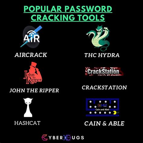Popular Cracking Tools 🔥 Tecnologias De La Informacion Y Comunicacion Informatica Y