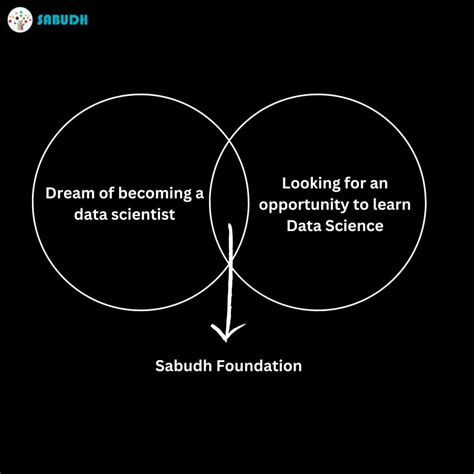 Gurleen Kaur Anand Posted On Linkedin