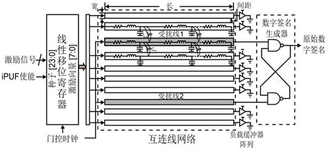 一种基于互连线的物理不可克隆结构及自加扰电路结构的制作方法