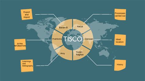 Industries Tisco Group Work By Prathiksha Gopalakrishnan On Prezi