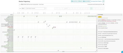 Troubleshoot False Positive File Analysis In Amp For Endpoints Cisco