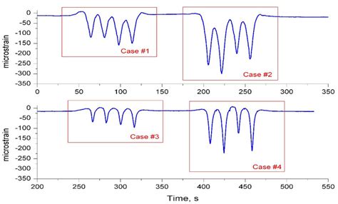 Cases 1 To 4 Of Non Uniform Strain Distribution In The Ring Girder Of Download Scientific