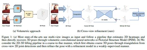 [pose]weakly Supervised Cross View 3d Human Pose Estimation 따라쟁이의 인공지능 블로그