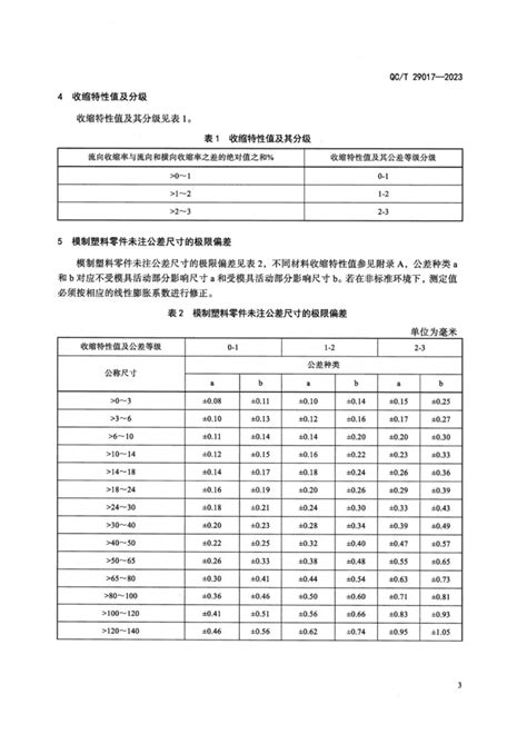 QC T 29017 2023 汽车模制塑料零件未注公差尺寸的极限偏差 附下载 测试行业动态 汽车测试网
