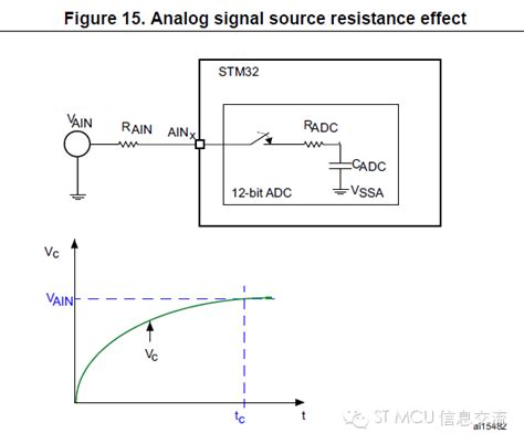 Stm32 Adc应用要注意的几点问题 Mcu加油站