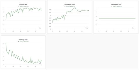 Multiple Instance Learning Performance · Issue 1154 · Project Monaitutorials · Github