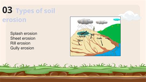 A Research Paper On Soil Erosion Including Definition Types Causes