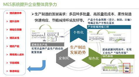 Mes系统介绍 智能制造网