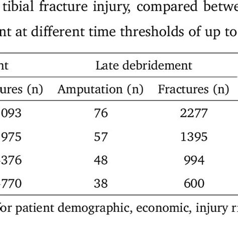 Gustilo Anderson Type Iiia Open Tibial Fracture Download Scientific