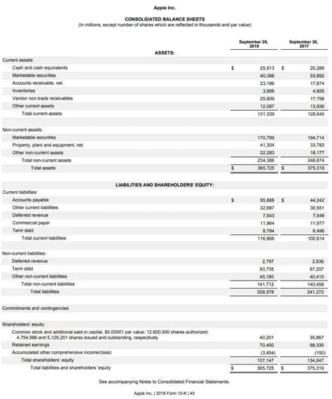 Simple Balance Sheet Example