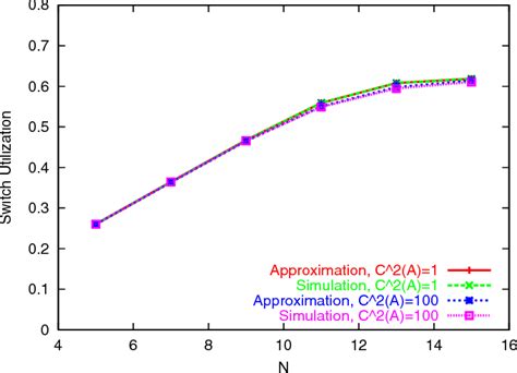 Figure 1 From A Queueing Network Model Of An Edge Optical Burst Switching Node Semantic Scholar