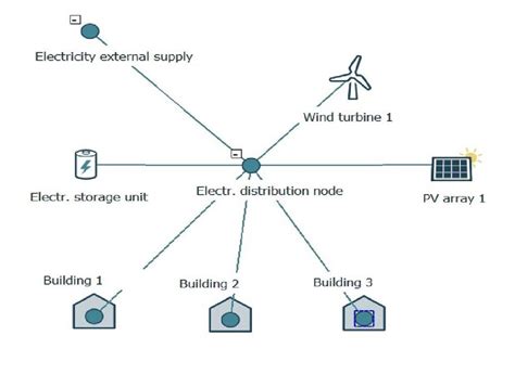 Network Schematic Diagram Of A Electricity Distribution Network In Download Scientific Diagram