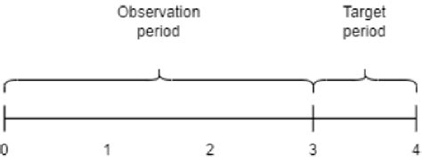 Figure 1 From Classification Of Power Factor In Electric Systems By Decision Trees And Neural Figure 1 From Classification Of Power Factor In Electric Systems By Decision Trees And Neural