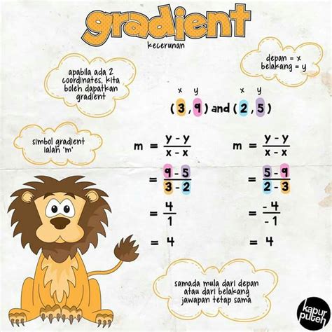 Gradient Learning Math Mathematics Math