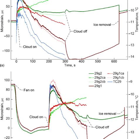 The Sketch Of Transmission Line Icing Download Scientific Diagram