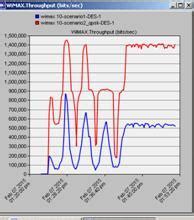 Estimation Of Modulation And Coding Scheme Download Scientific Diagram