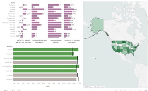 Siddhartha Chauhan On Linkedin Multivariate Profit Analysis Dashboard
