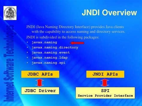 Ppt Basics Of Jndi Powerpoint Presentation Free Download Id6916980