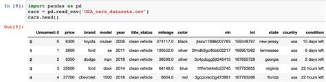 Python Pandas Selecting And Subsetting Data By Garima Gupta Medium