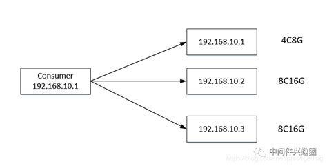 Sentinel 集群限流设计原理 阿里云开发者社区