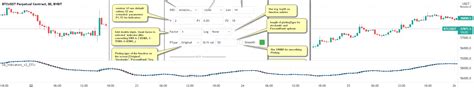 Lib Indicators V Dtu Library By Dturkuler Tradingview