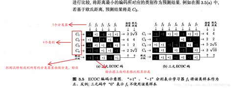 从二分类到多分类的迁移策略分类问题迁移 Csdn博客