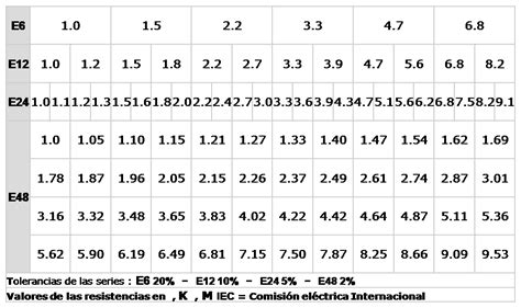 Tecnicos Electricistas Electronicos Cix
