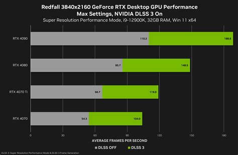 Nuevo Driver GeForce Game Ready 531 79 Disponible Optimizado Para Redfall Y Diablo IV