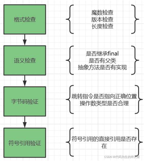 Java面试必看，基础知识之类加载器和加载机制java代码为生的烨天星 华为开发者空间