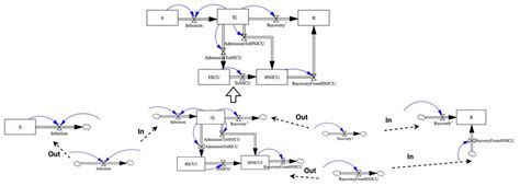 A Hierarchical Stock Flow Diagram Download Scientific Diagram