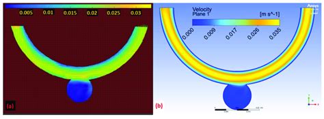 Piv And Cfd Comparison A Experimental Piv Velocity Contour Ms