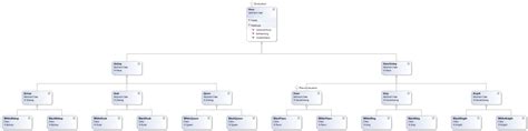 Inheritance Questions While Designing Oop Hierarchy Stack Overflow