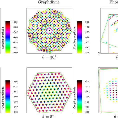 Ghost Cones In The Graphene Twist Bilayer For An Incommensurate Download High Resolution