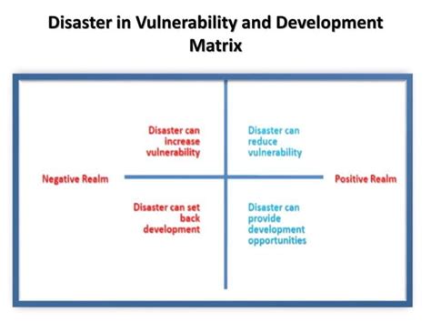 Realm Of Development And Vulnerability In Disaster Ppt