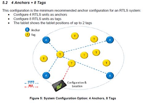 How Many Dwm1001 Dev Anchor Can Be Set And Used Ultra Wideband