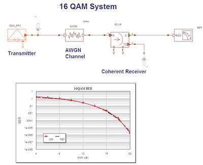Optimize SDR Performance EE Times