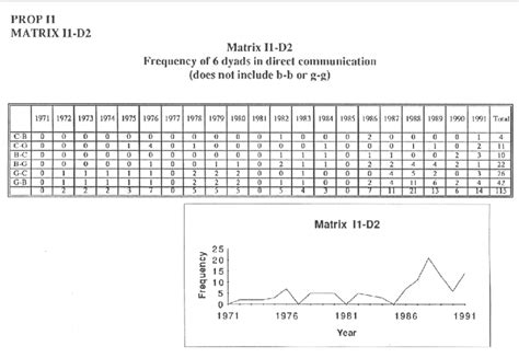 Sample Matrix To Illustrate How To Display Relational Data Download Scientific Diagram