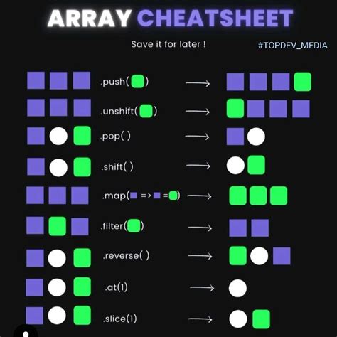 Muhammad Ashir Khan On Linkedin Some Javascript Array Methods