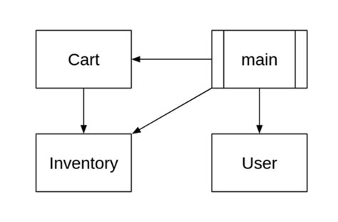 Solved Using Python And Db Database Complete The Following