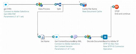 Question Set File Name Returning Null Value From Xml Boomi Community