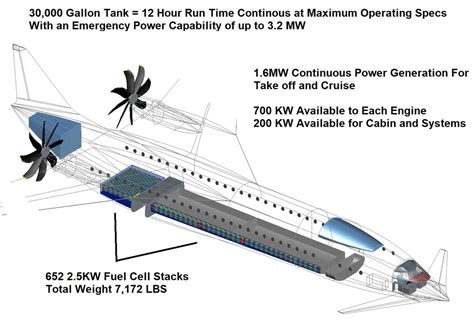 Fuel Cell System For Aircraft At Mitchell Cushing Blog