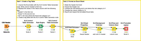 05 Excel Sheets Formatting — Nodepit