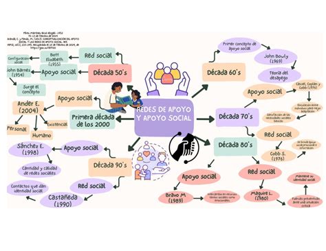 Pérez N 1452 L4 Mapa Acerca De Cómo Se Desarrolla La Salud Mental