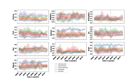 Figure S 6 Sentiment Analysis This Plot Shows The Average Sentiment