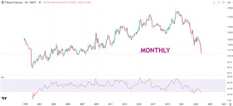T Bond Futures Zb Technical Analysis Oneup Trader Blog