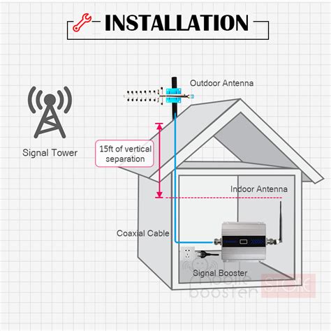 Gsm 2g 3g 4g Cellular Amplifier 4g Signal Booster Grandado