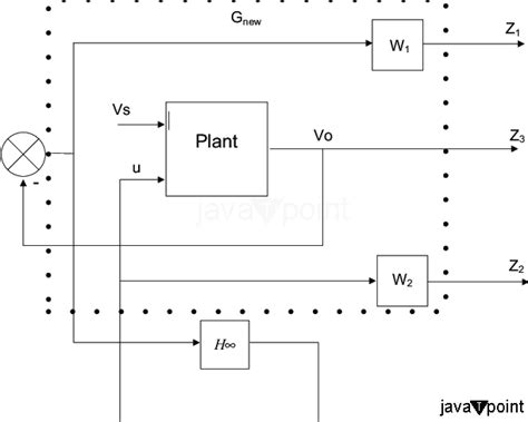 H Infinity Control Tpoint Tech